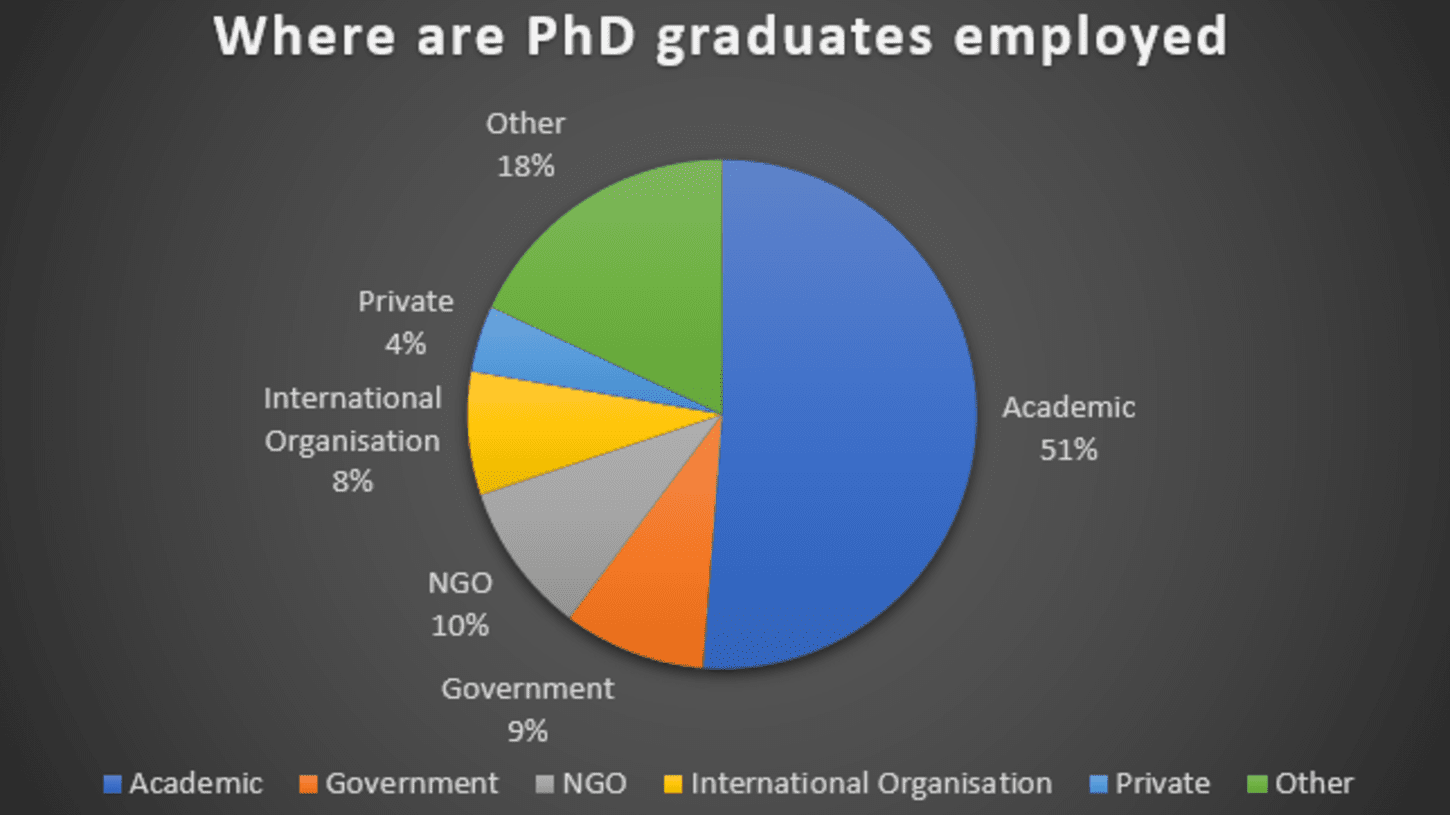 PhD programme | International Institute of Social Studies | Erasmus ...