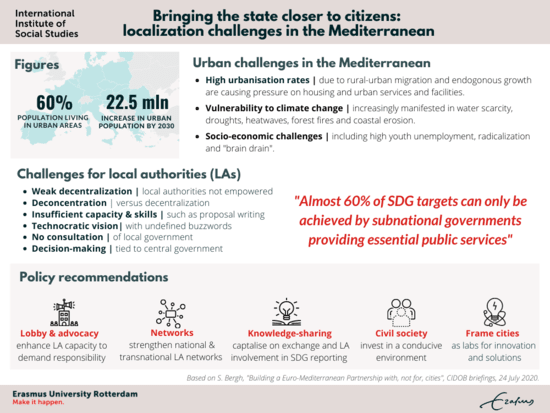 Decentralization And Local Government In The Middle East And North